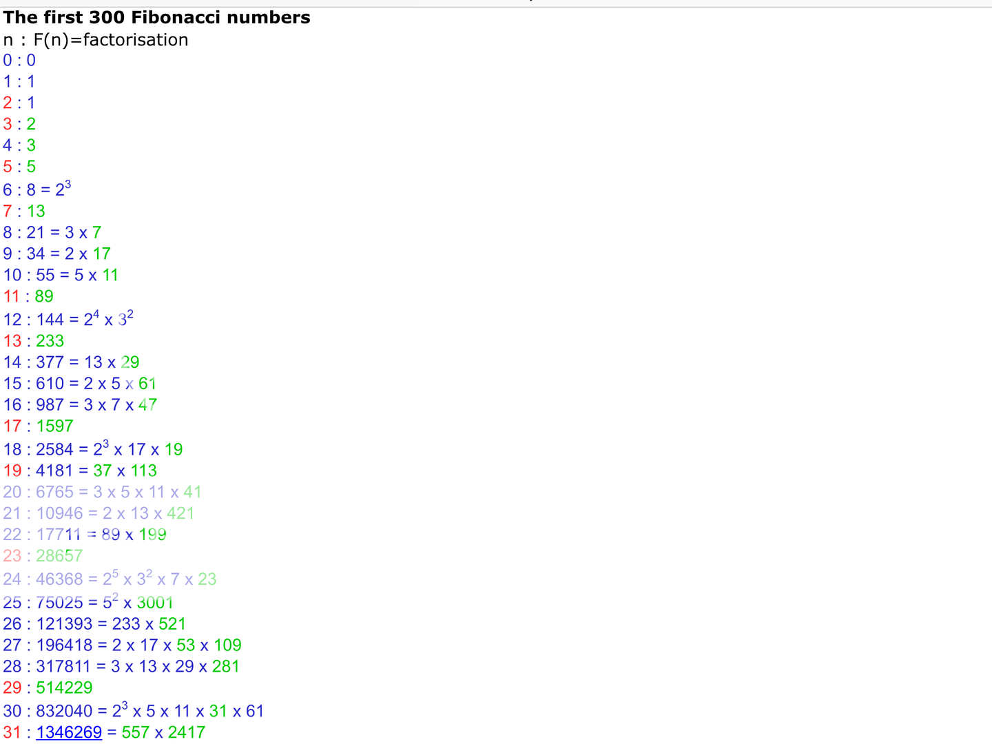 Fibonacci numbers - Who collect Fibonacci numbers ? - My first one 1 ...