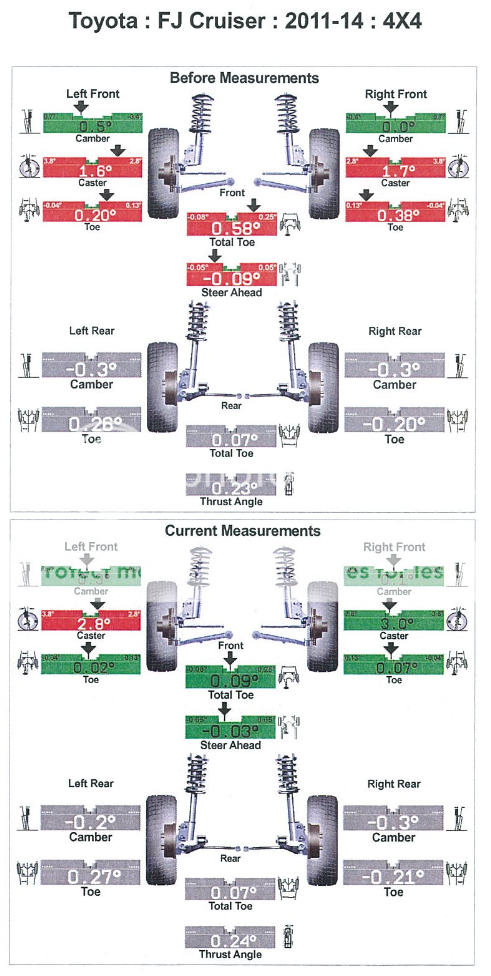 Bilstein 5100 Notch 3 Alignment Success with Report | Toyota FJ Cruiser ...