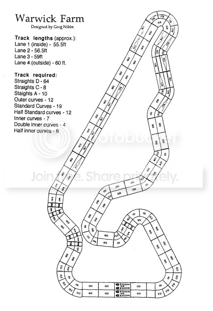 Warwick Farm Race track | SlotForum