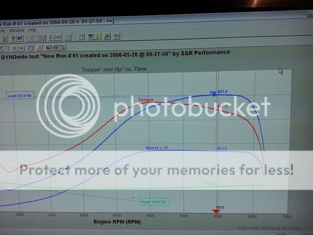 Dom 3 xtr with meth dyno - NASIOC