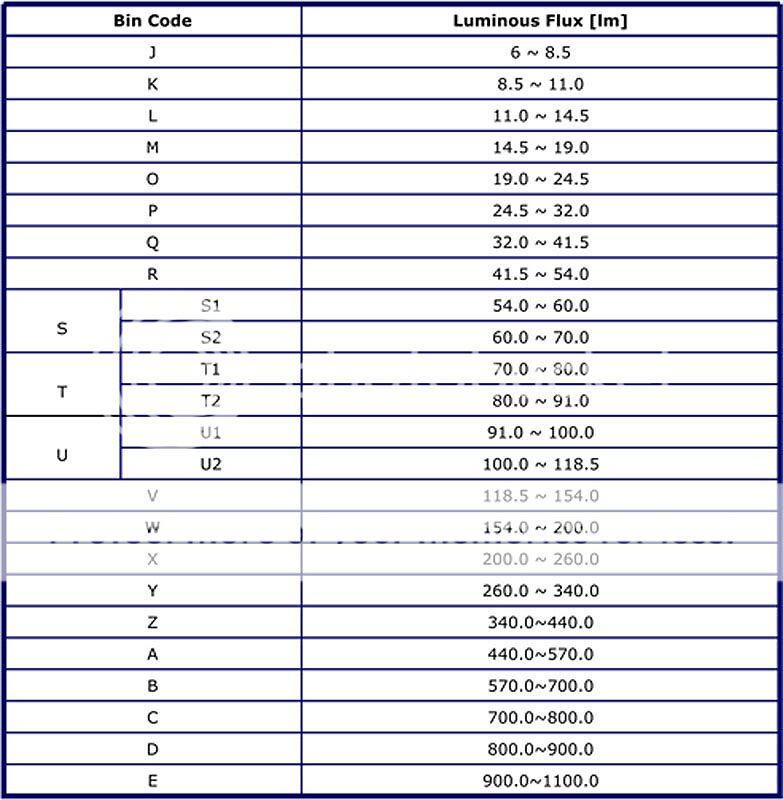 Making my First Custom Maglite | Candle Power Flashlight Forum
