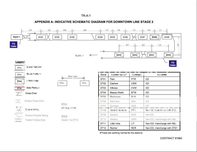 MRT | Guide to station codes | SkyscraperCity Forum
