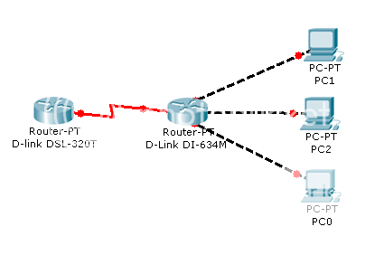 Static Routes Question - RouterTech