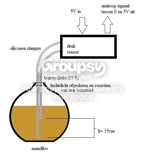 Digitaal SG meten met Arduino en druksensor - Apparatuur - Forum ...