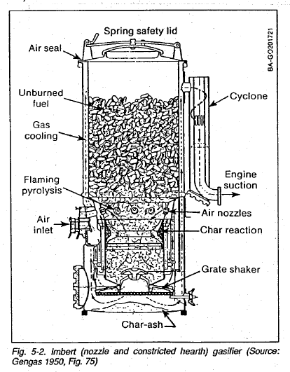 Jelbart Gas Producer | Smokstak® Antique Engine Community*