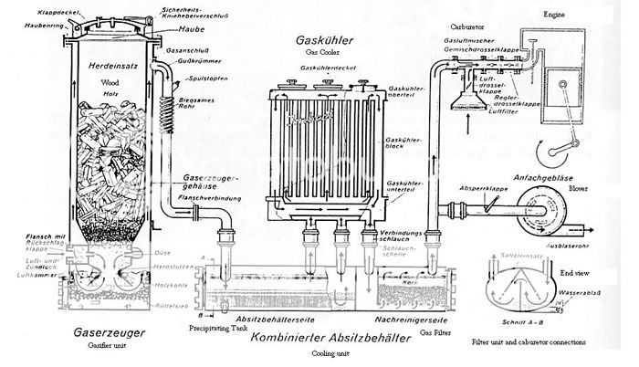 Jelbart Gas Producer | Smokstak® Antique Engine Community*